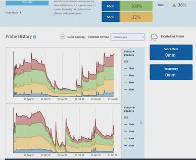 Making sense of the probe data – Hunter LLS Blog